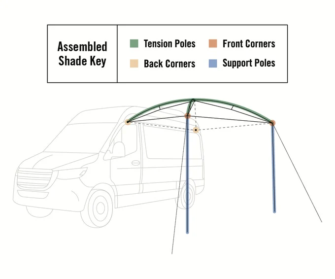 MoonShade Awning - The Most Versatile and Portable Awning for Any ...